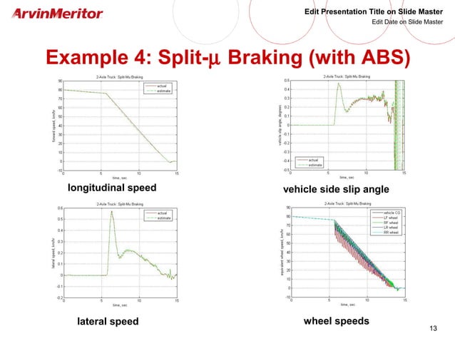 Velocity_Estimation_w_Nonlinear_Observer | PPT