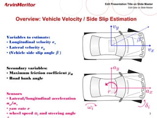 Velocity_Estimation_w_Nonlinear_Observer | PPT
