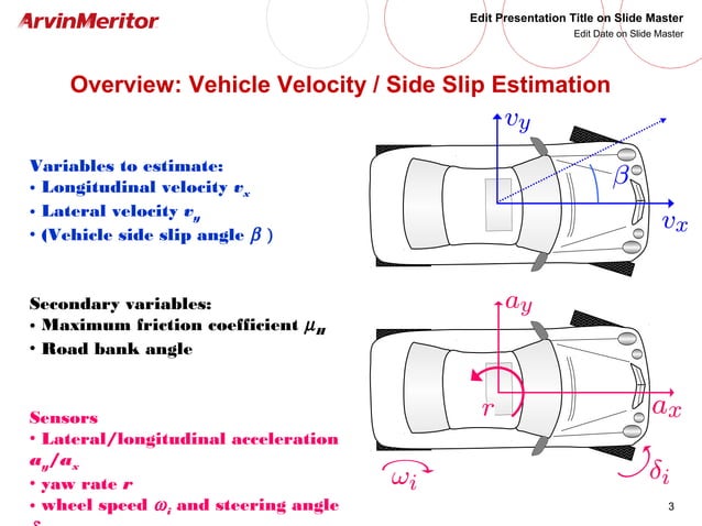 Velocity Estimation W Nonlinear Observer Ppt