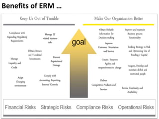 Omaha SPUG - Use SharePoint to Manage ERM Objectives | PPTX