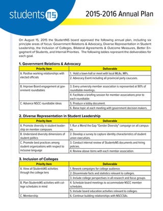 StudentsNS-AP1516 | PDF