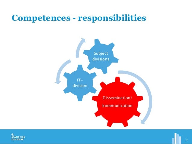 Internal cooperation and external satisfaction