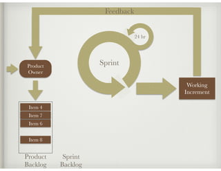 Agile And Scum In a Nutshell | PDF