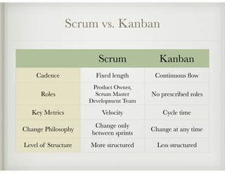 Agile And Scum In a Nutshell | PDF