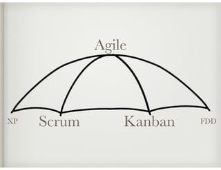 Agile And Scum In a Nutshell | PDF