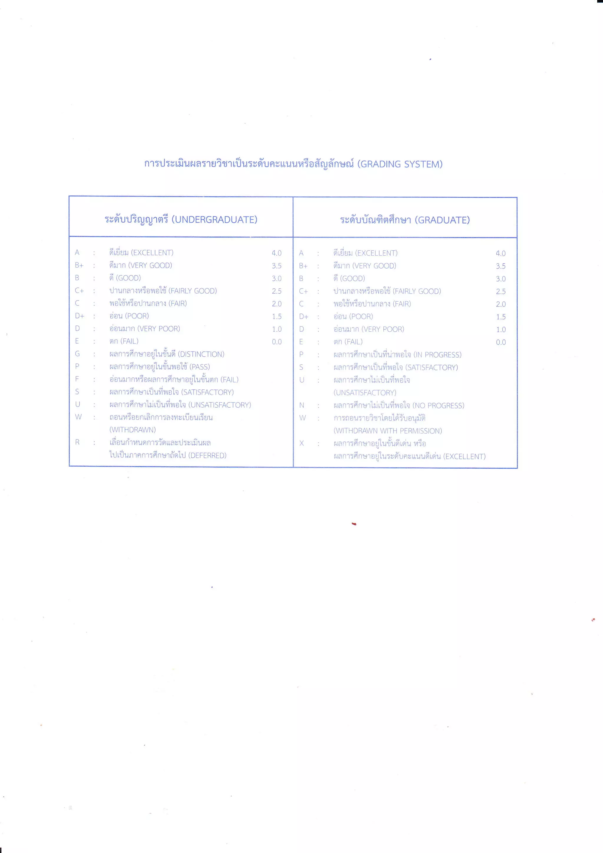 B.Sc.Transcript | PDF