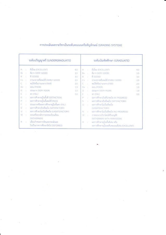 B.Sc.Transcript | PDF