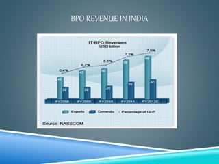Project presentation | PPT