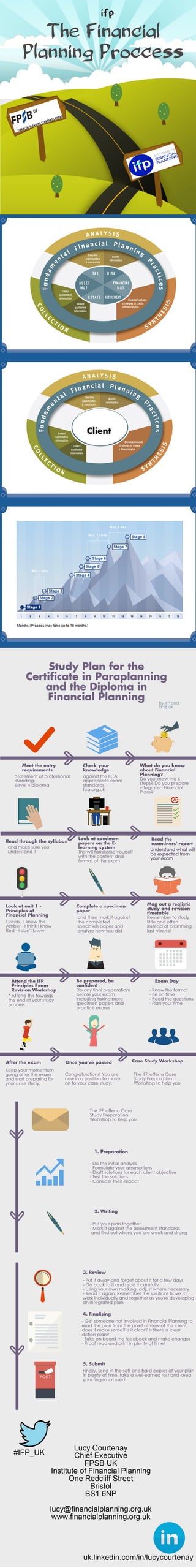 CFP Study Plan Copy Presentation | PDF