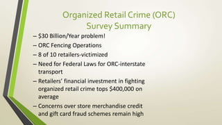 Core Elements of Retail LP Shortened version 15MB | PPT