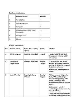 NARI_ngo__profile.PDF | Agriculture | Industries