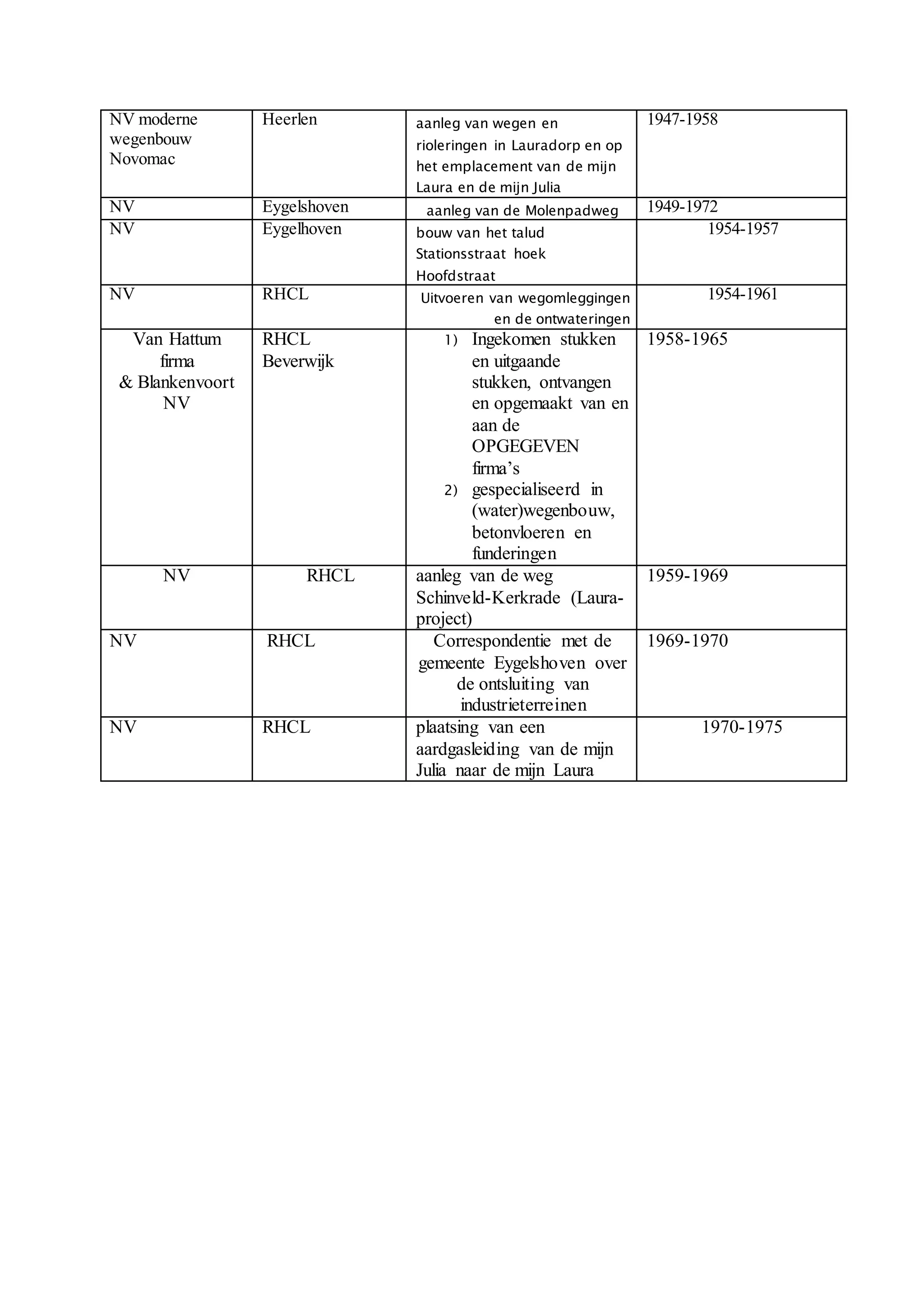 John Cockerill extra info | DOCX