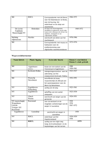 John Cockerill extra info | DOCX