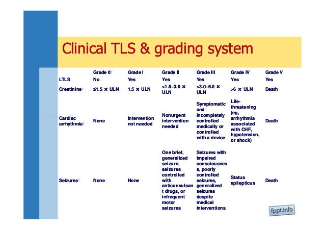 TLS (National Cancer Institute)