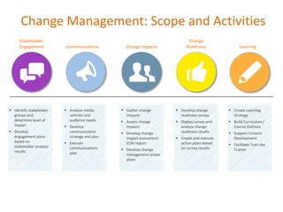 Change Management | PPT