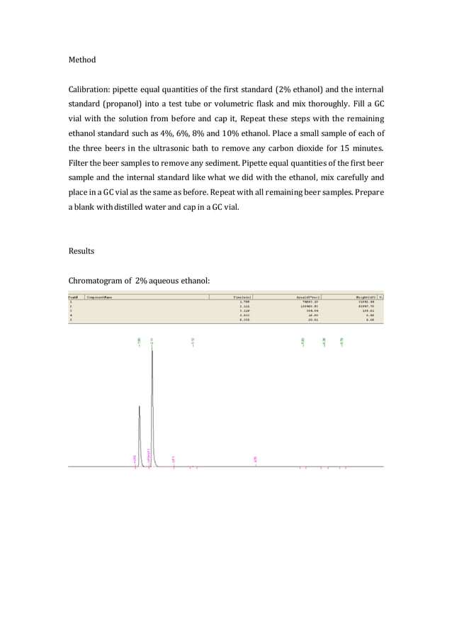 A Quantitative Analysis of Ethanol in Beer using Gas Liquid Chromatography – flame ionisation ...