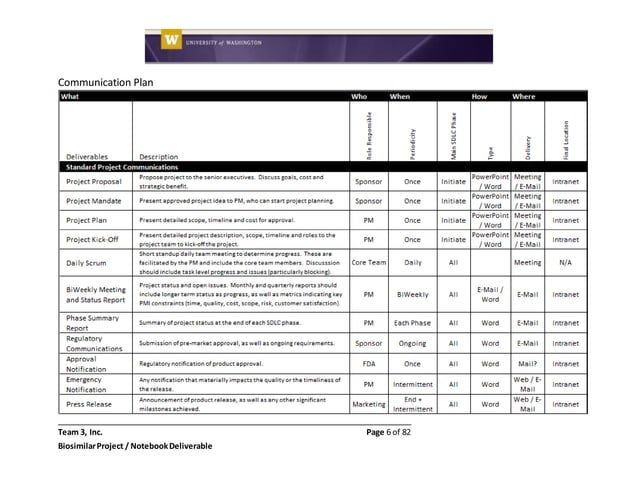 Team 3 UW Biotechnology Project Management Capstone | PDF
