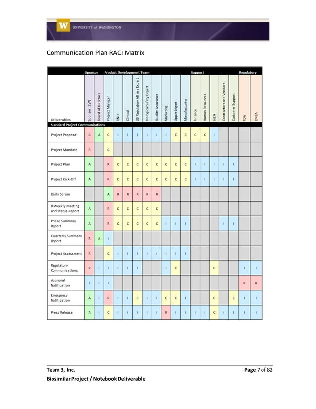 Team 3 UW Biotechnology Project Management Capstone | PDF
