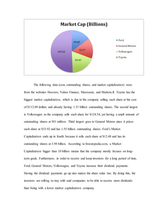 Ford's Financial Analysis Report | DOCX