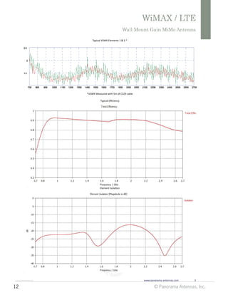 Fixed Installed Routers - External Antennas (White Paper) | PDF