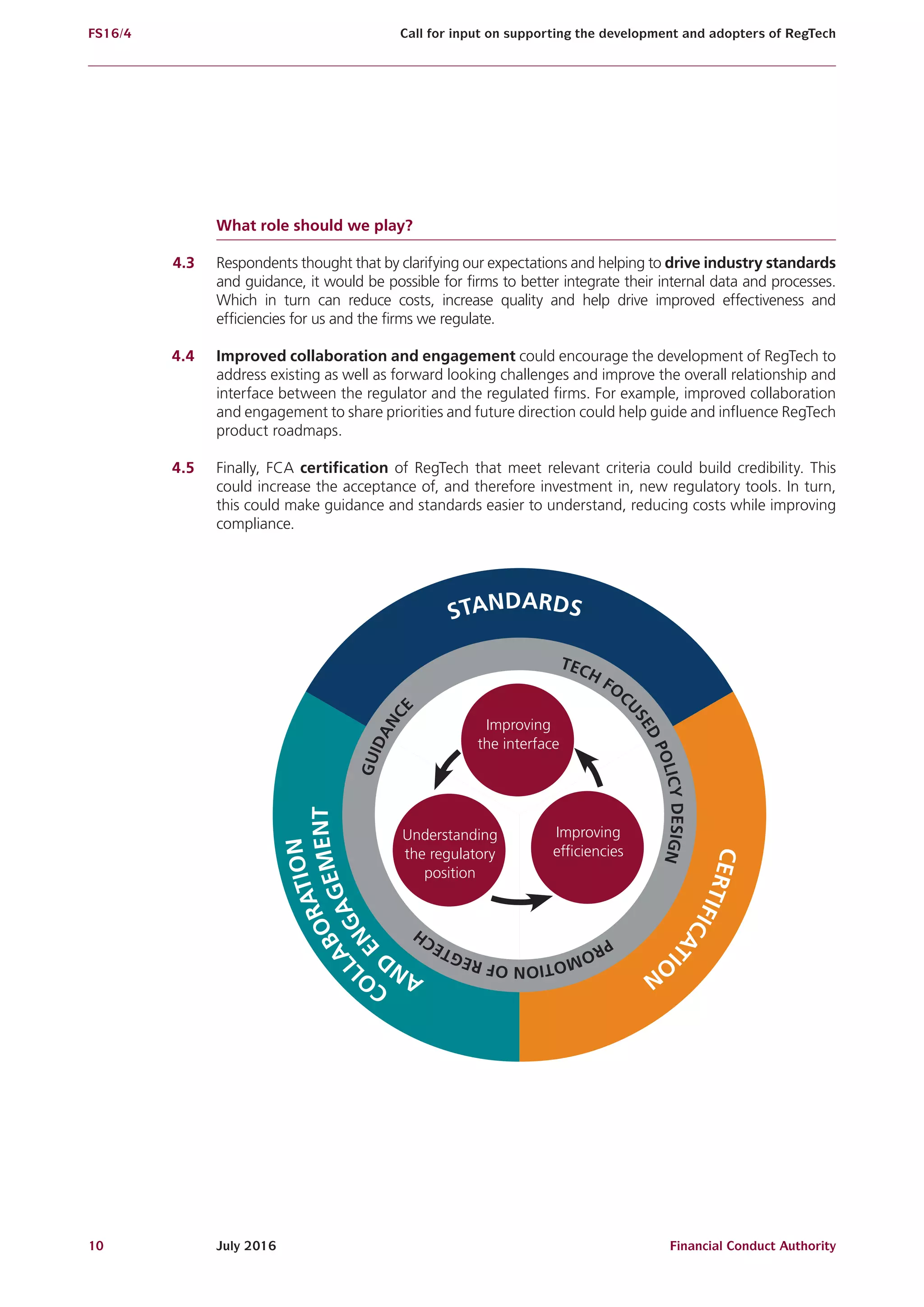 RegTech feedback statement | PDF