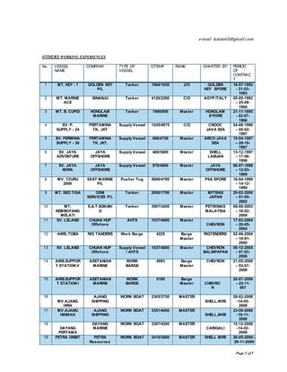 Capt.Katan Syahir Latest CV July 2015 | DOCX
