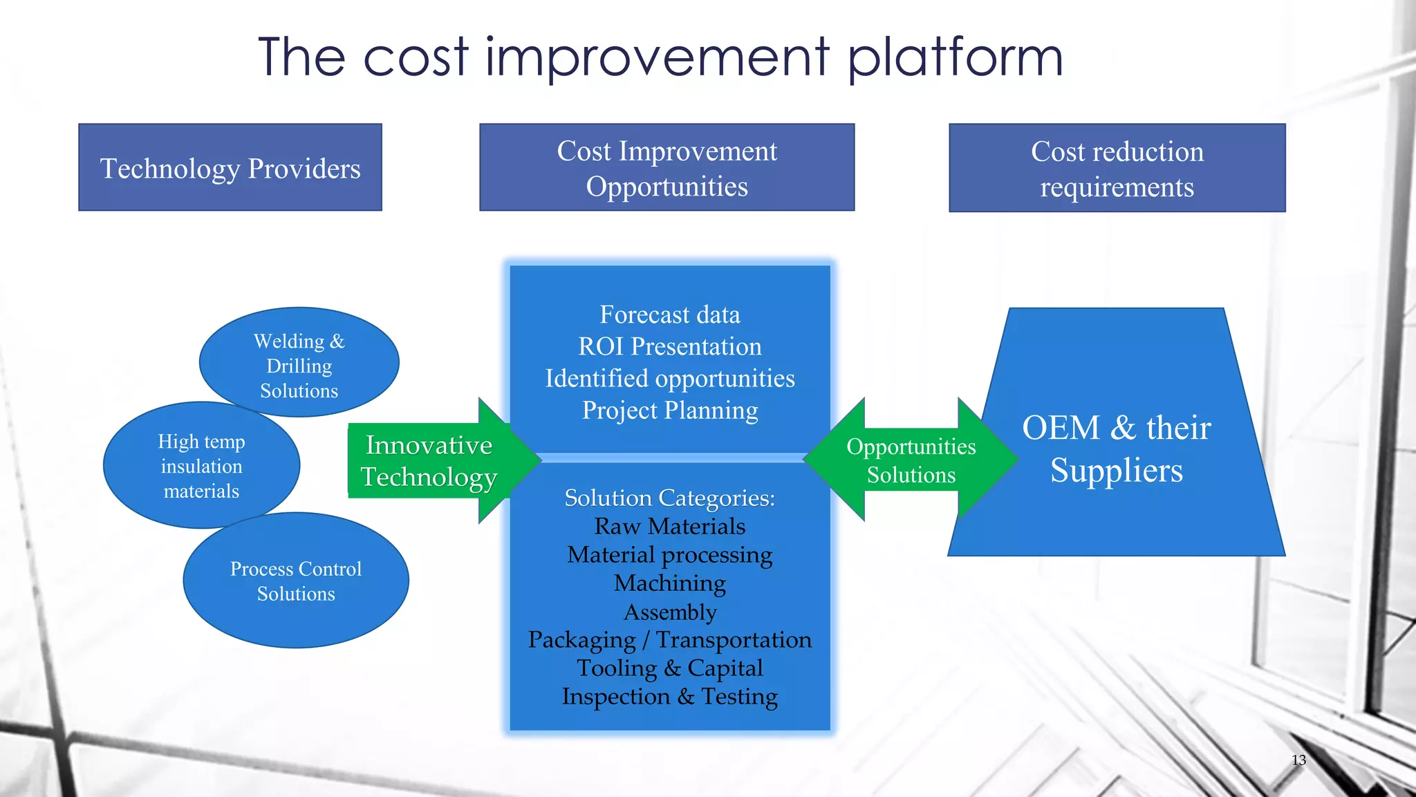 Cost Improvement EPIC | PPT