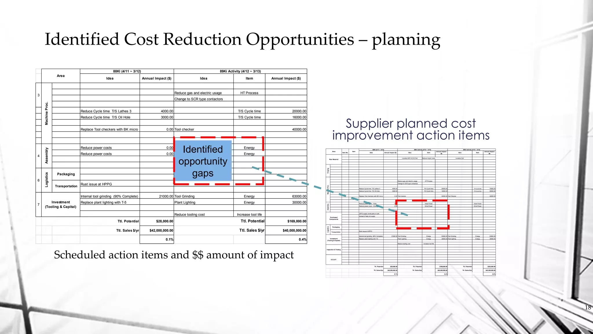 Cost Improvement EPIC | PPT