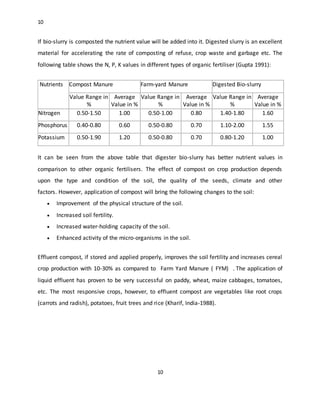 Bio slurry ultimate choice of bio fertilisers SNV Netherlands -2014-001 ...