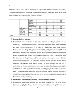Bio slurry ultimate choice of bio fertilisers SNV Netherlands -2014-001 ...