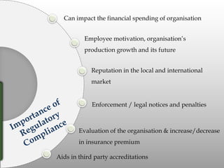 Regulatory Challenges - Final | PPTX