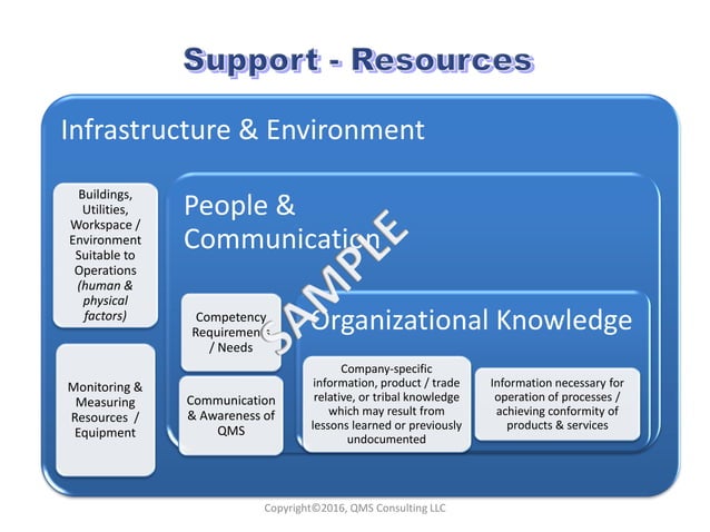 ISO 9001.2015 Transition (Sample) | PDF