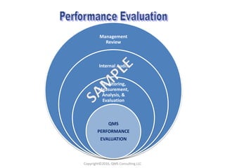 ISO 9001.2015 Transition (Sample) | PDF