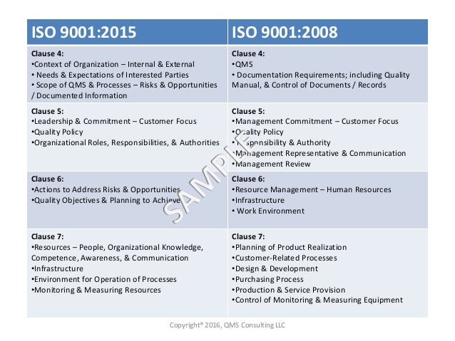 ISO 9001.2015 Transition (Sample)