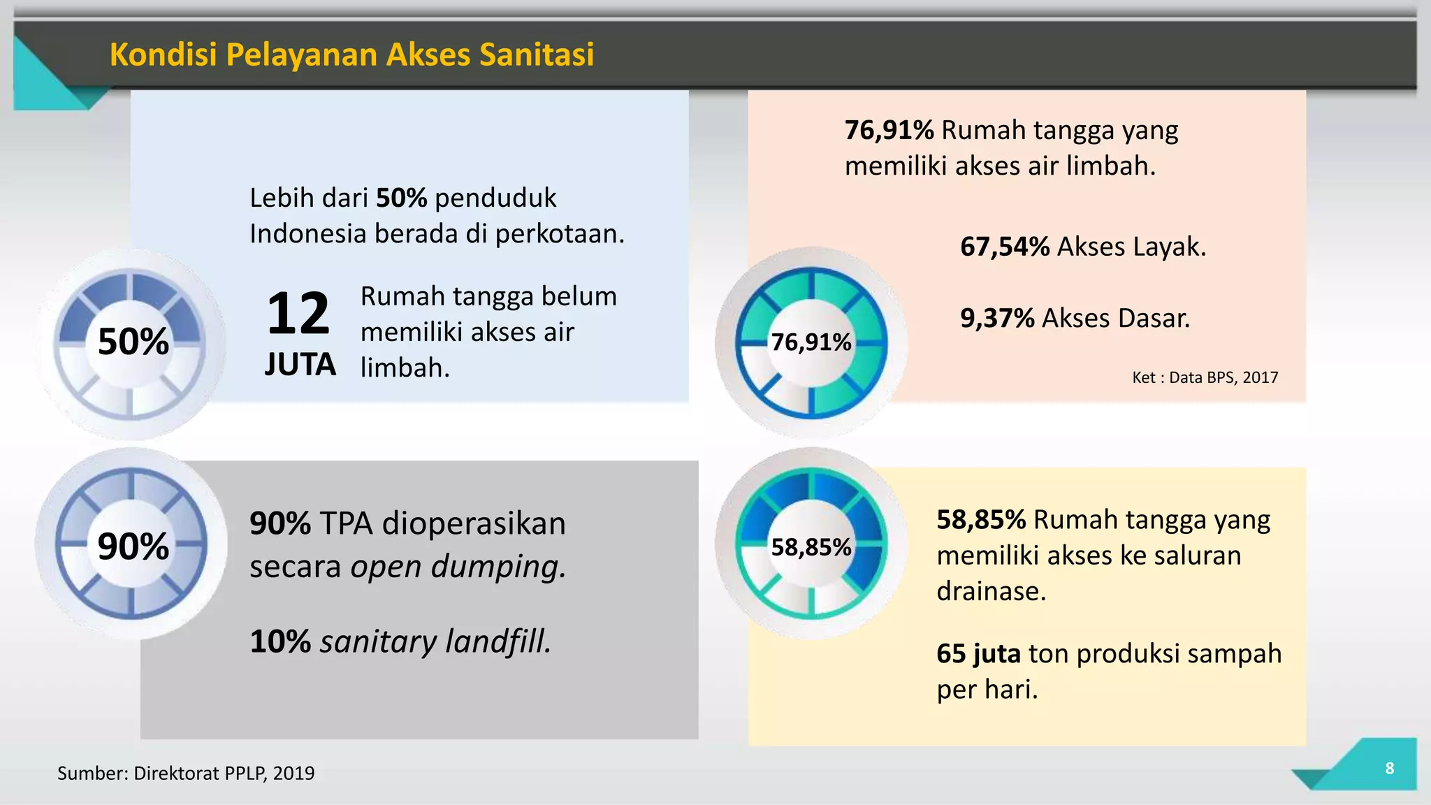 3b6d4_Kebijakan_Pembangunan_Bidang_Cipta_Karya_091019.pptx
