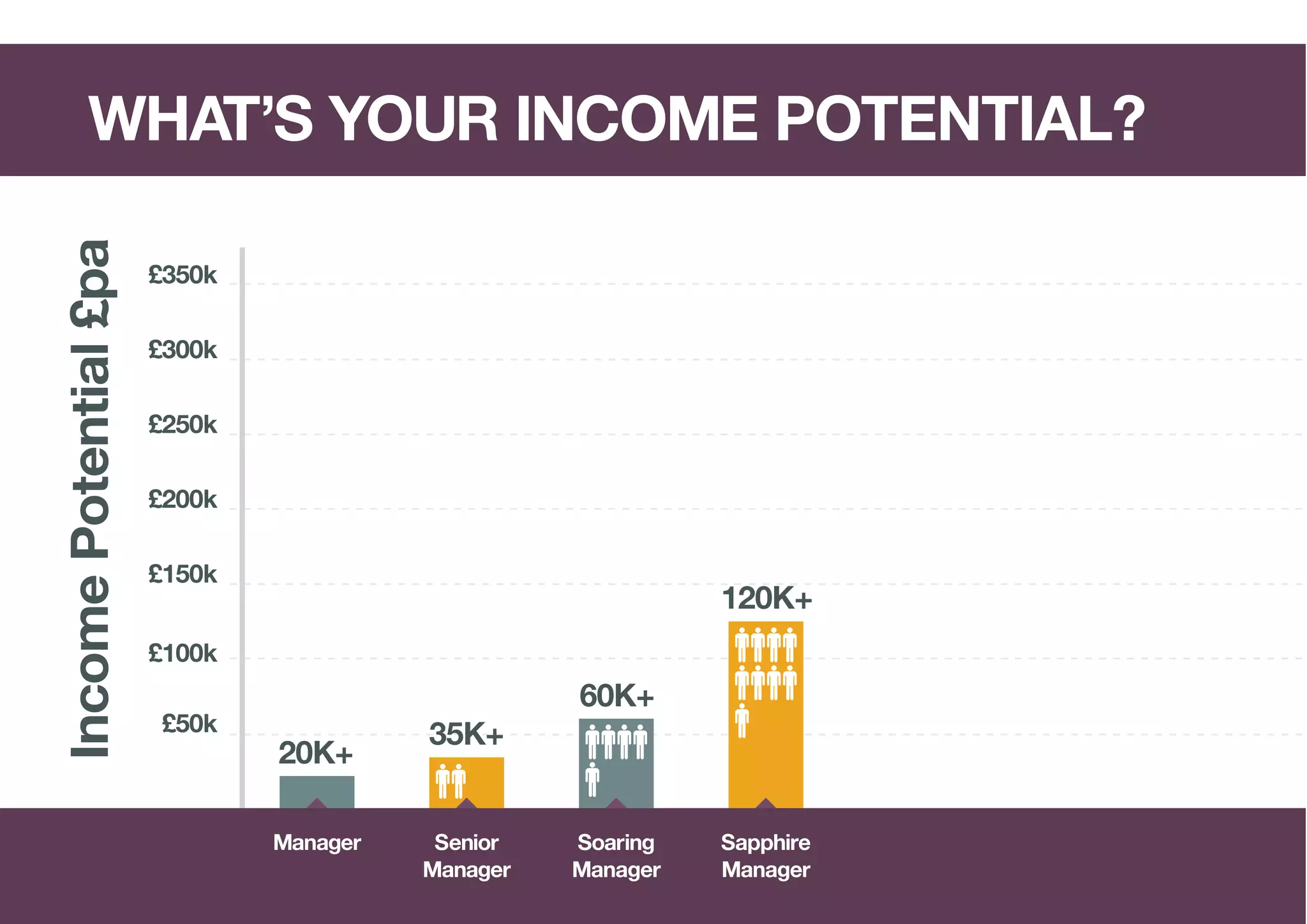 Forever Living Business Presentation | PDF