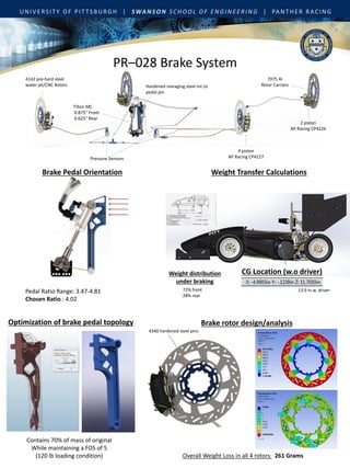 Brake System Design Poster | PDF