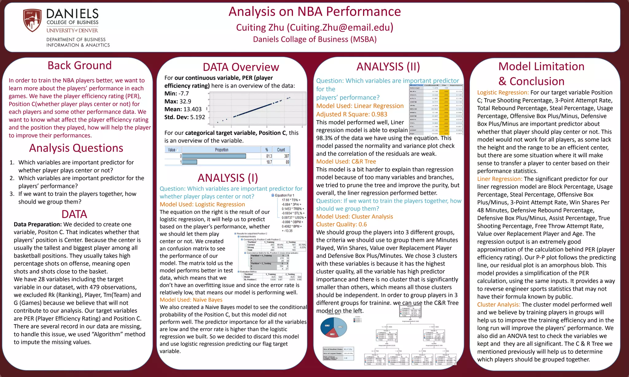 Cuiting Zhu-Poster | PPT