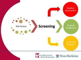 ACL prevention | PPTX