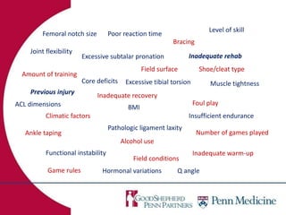 ACL prevention | PPTX