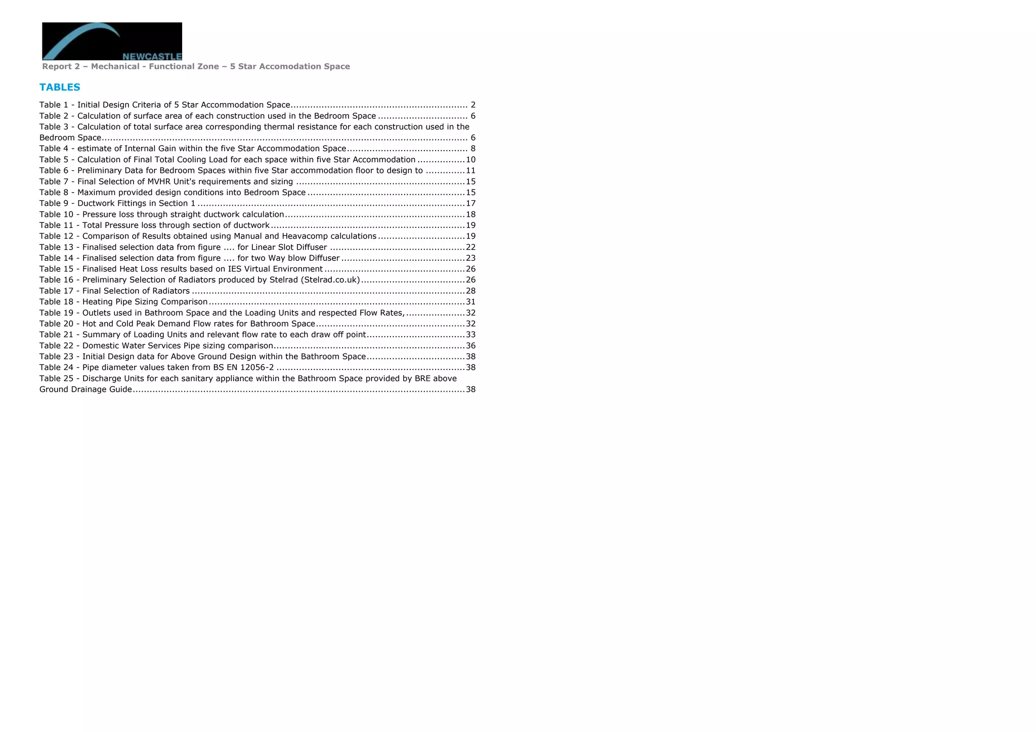 Report 2 - Mechanical - Functional Zone | PDF
