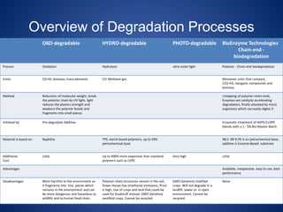 BioEnzyme Technologies Presentation | PPTX