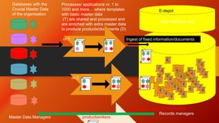 Lean_Information_Management_Plan | PPTX | Databases | Computer Software ...