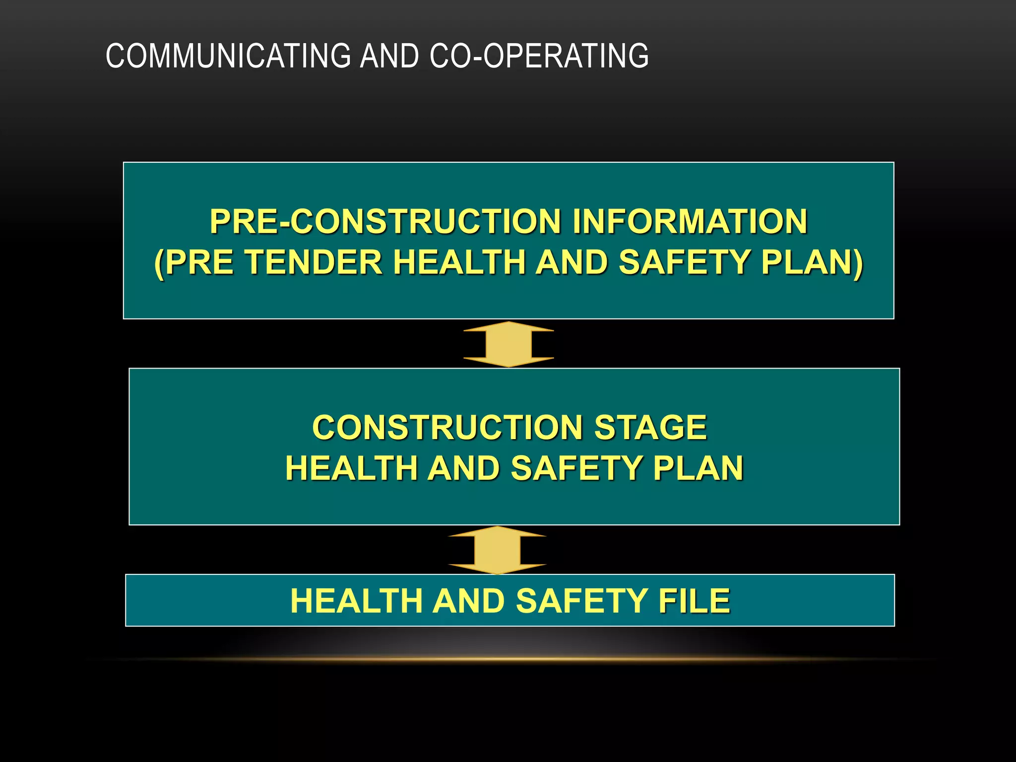 CDM 2015 awareness pack | PDF