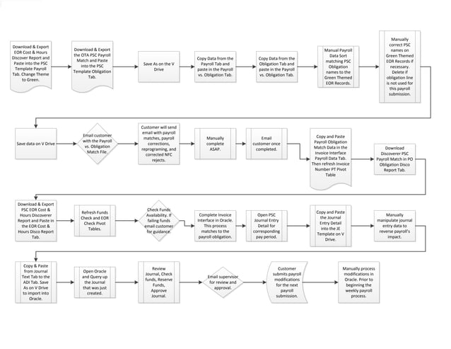 Stacy Wheeler Resume | PDF