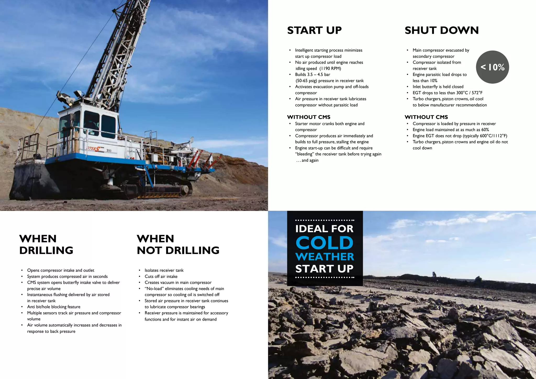 Compressor Management System_Sandvik | PDF
