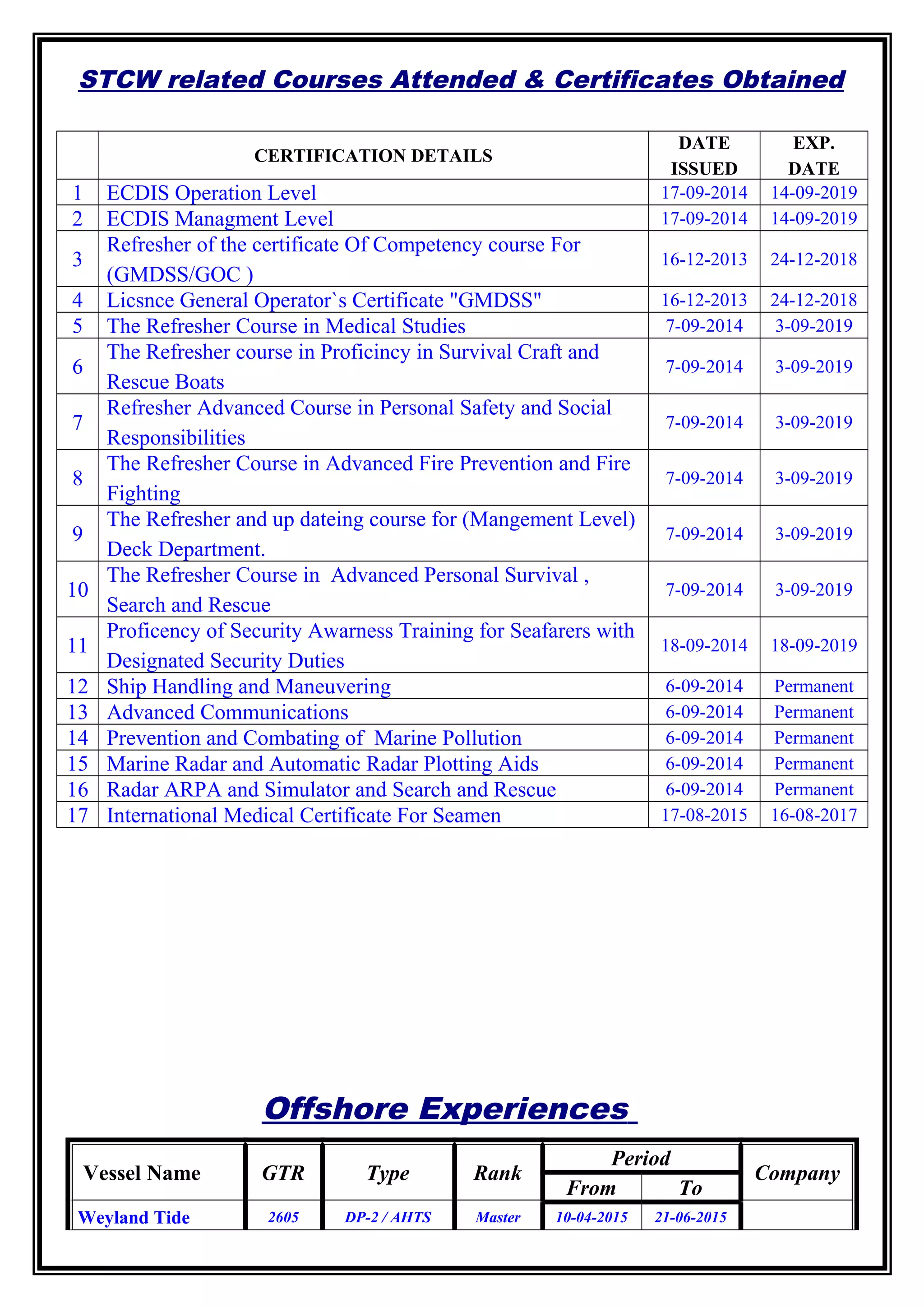 Capt. Ahmed Nasser CV | DOC