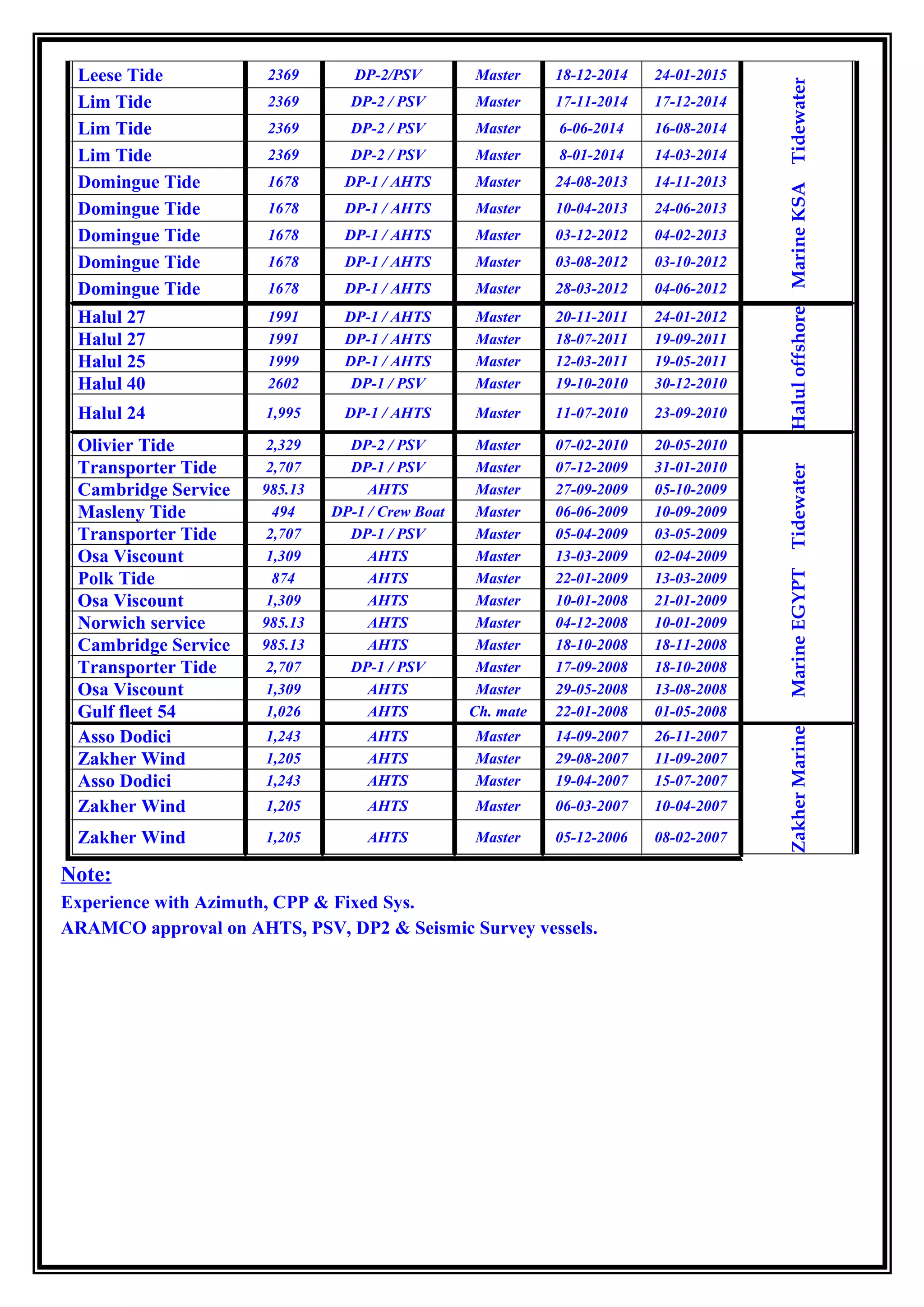 Capt. Ahmed Nasser CV | DOC