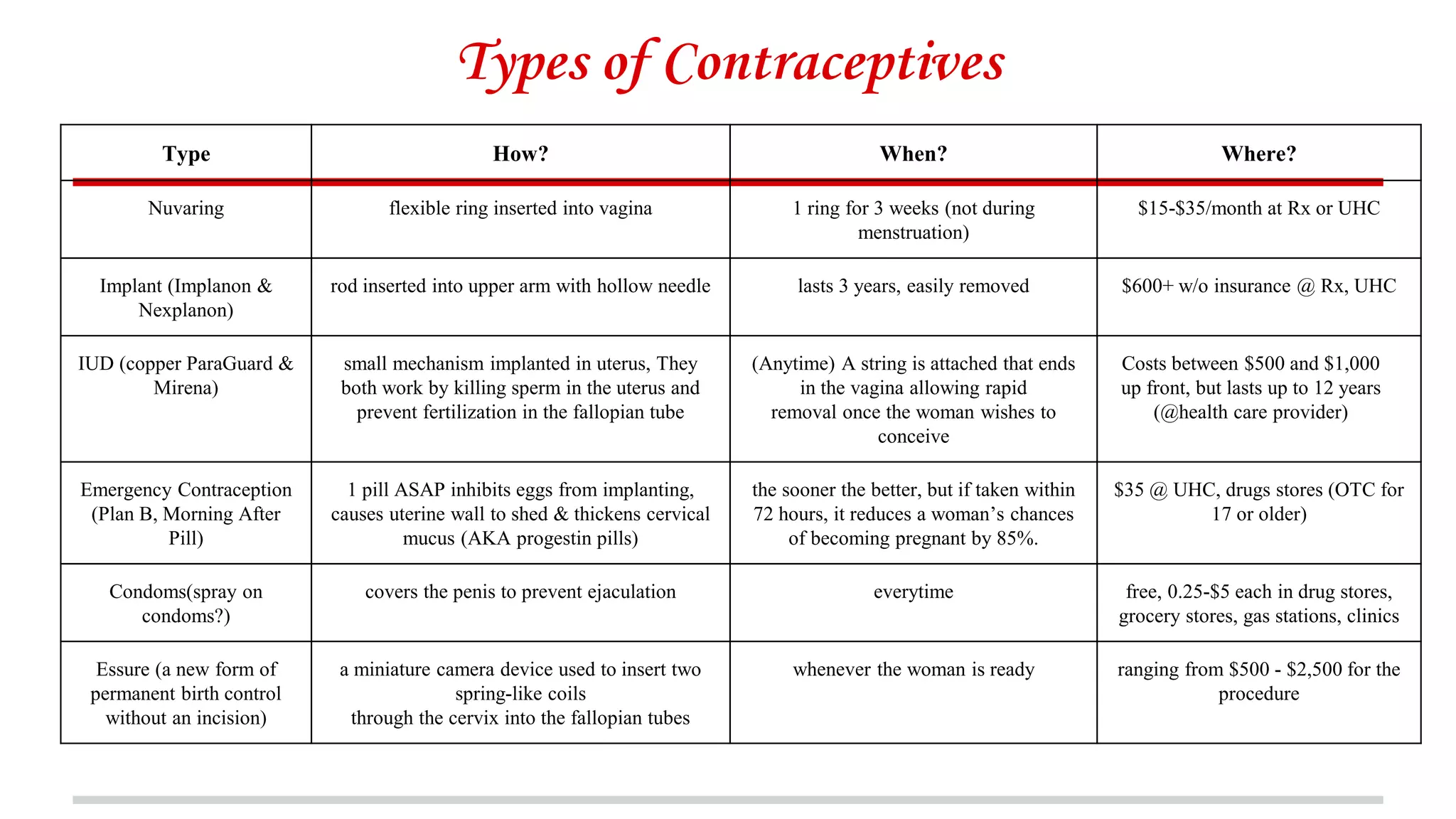 Emerging Trends in Contraception | PPTX