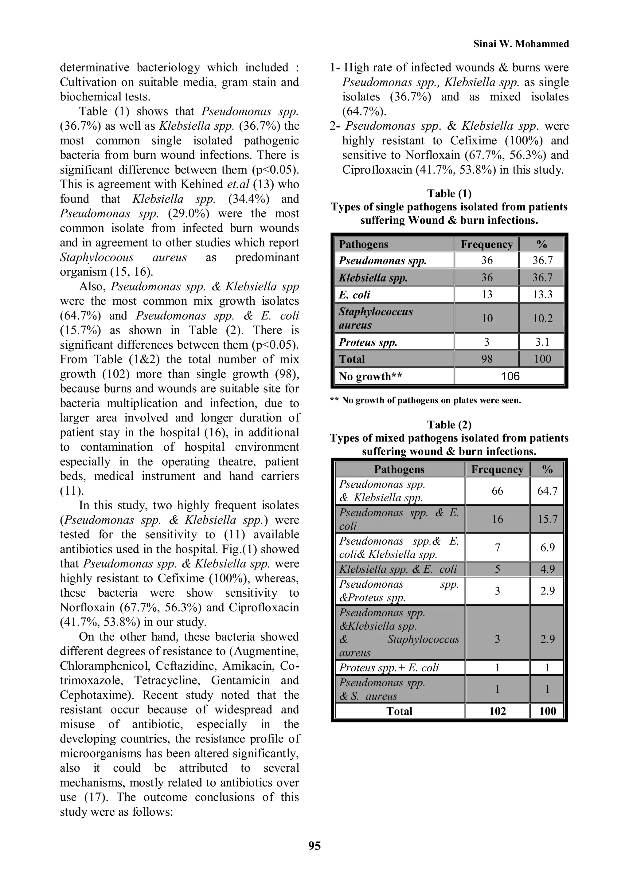 ISOLATION AND IDENTIFICATION OF AEROBIC PATHOGENIC BACTERIA FROM BURN ...